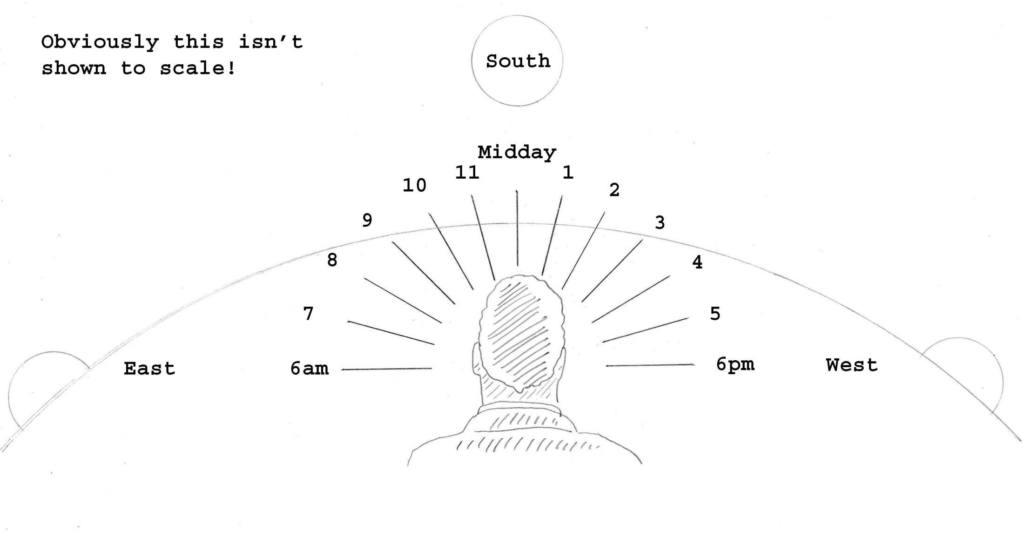 How do Sundials Work - Border Sundials